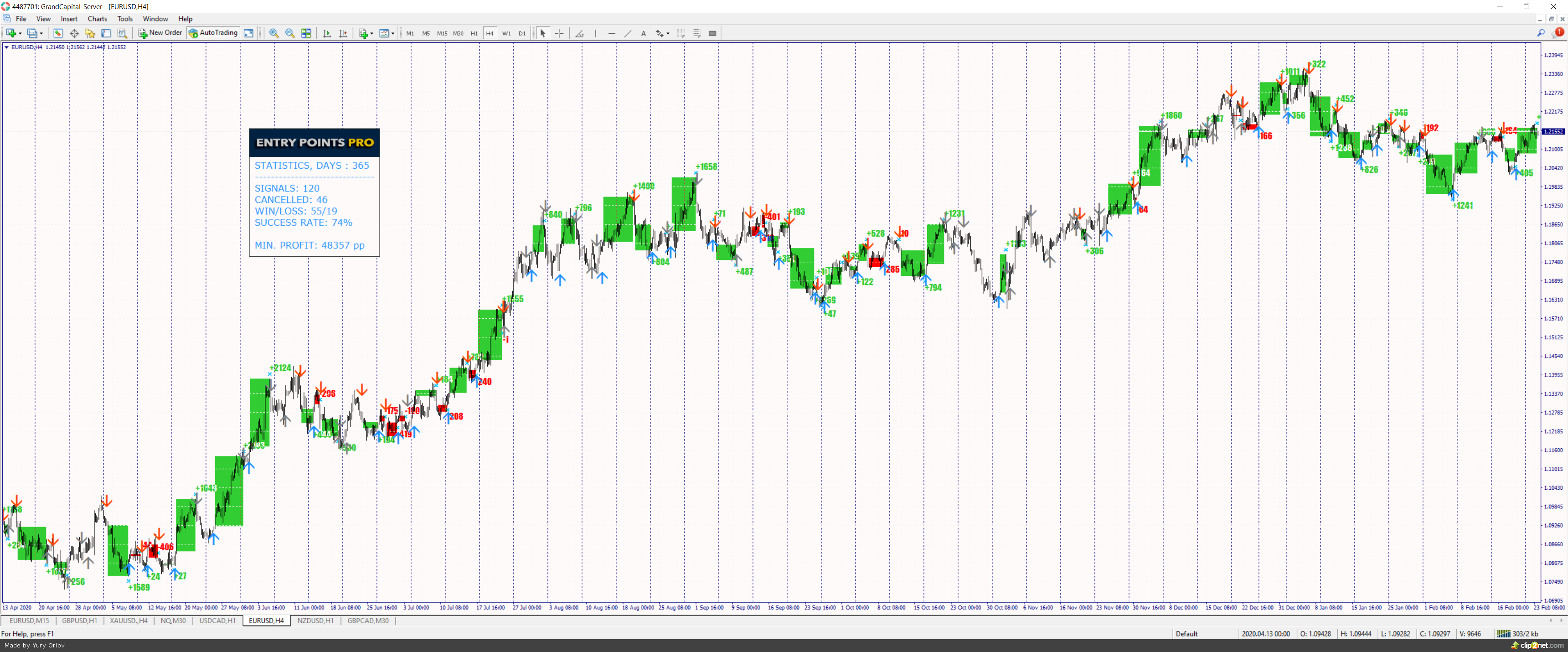 Buy the 'Entry Points Pro for MT5' Technical Indicator for MetaTrader 5 ...